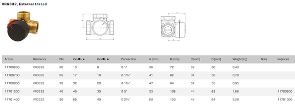VRG332 ESBE Mixing Valve with External Thread – Heat Pump Parts