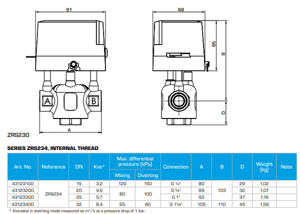 ESBE ZRS234 Motorized Zone Valve – Heat Pump Parts